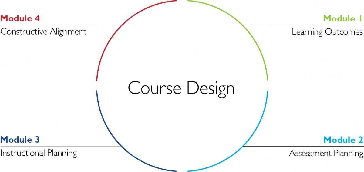 Course Design Teaching Academy