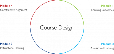 Course Design – Teaching Academy