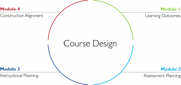 Course Design – Teaching Academy