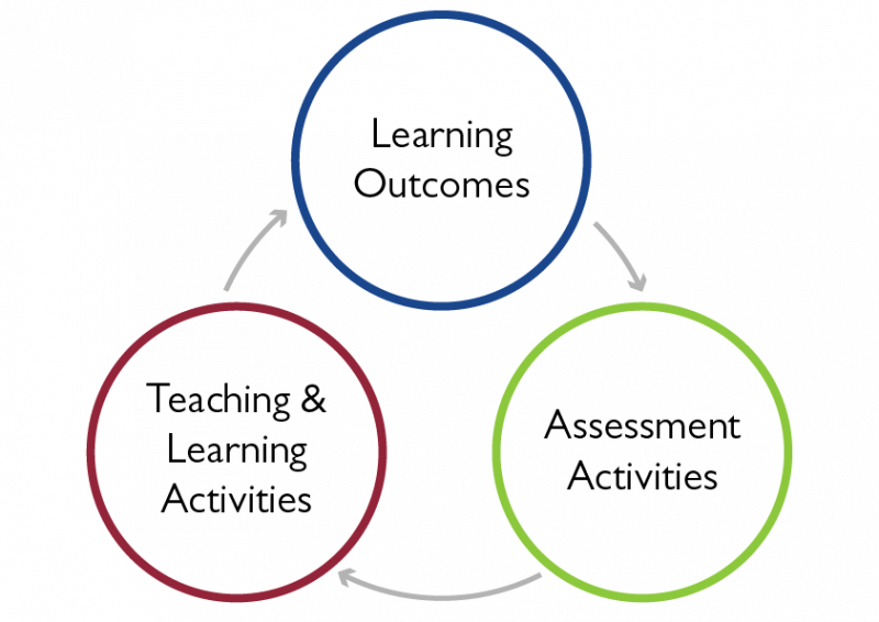 Assessment Planning – Teaching Academy