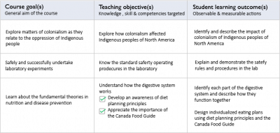 Course Goals, Teaching Objectives & Learning Outcomes – Teaching Academy