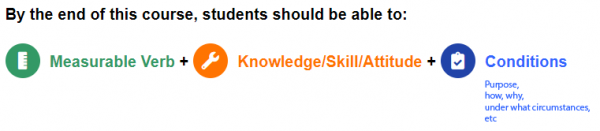 Developing Learning Outcomes – Teaching Academy