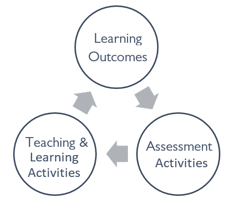 Course Design – Teaching Academy