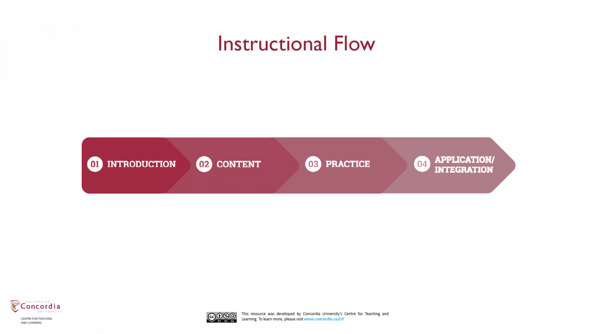 Instructional Flow – Teaching Academy