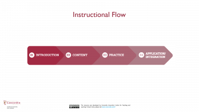 Instructional Flow – Teaching Academy