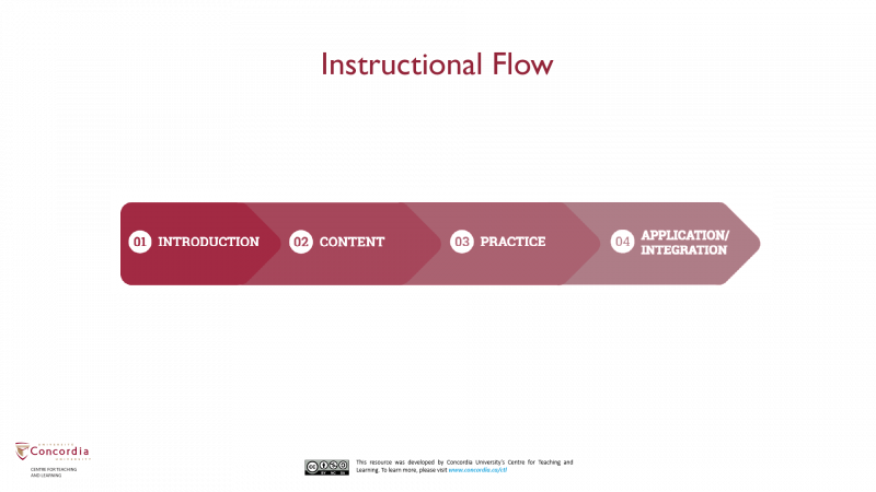 Instructional Flow – Teaching Academy